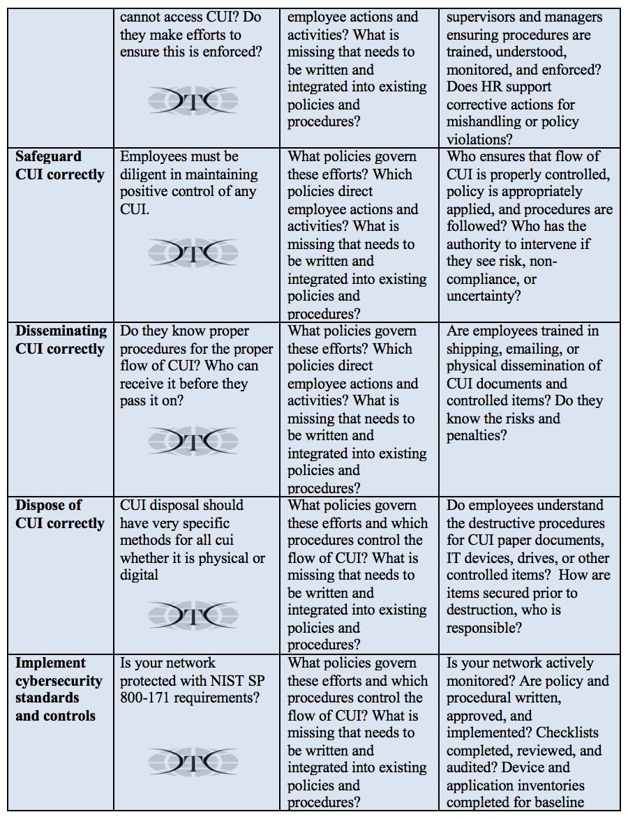 UNDERSTANDING CUI HANDLING RESPONSIBILITIES & REQUIRED TRAINING - DTC Global
